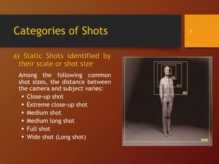 Basic Camera Composition - Shots and Angles in Filmmaking by Warda ...