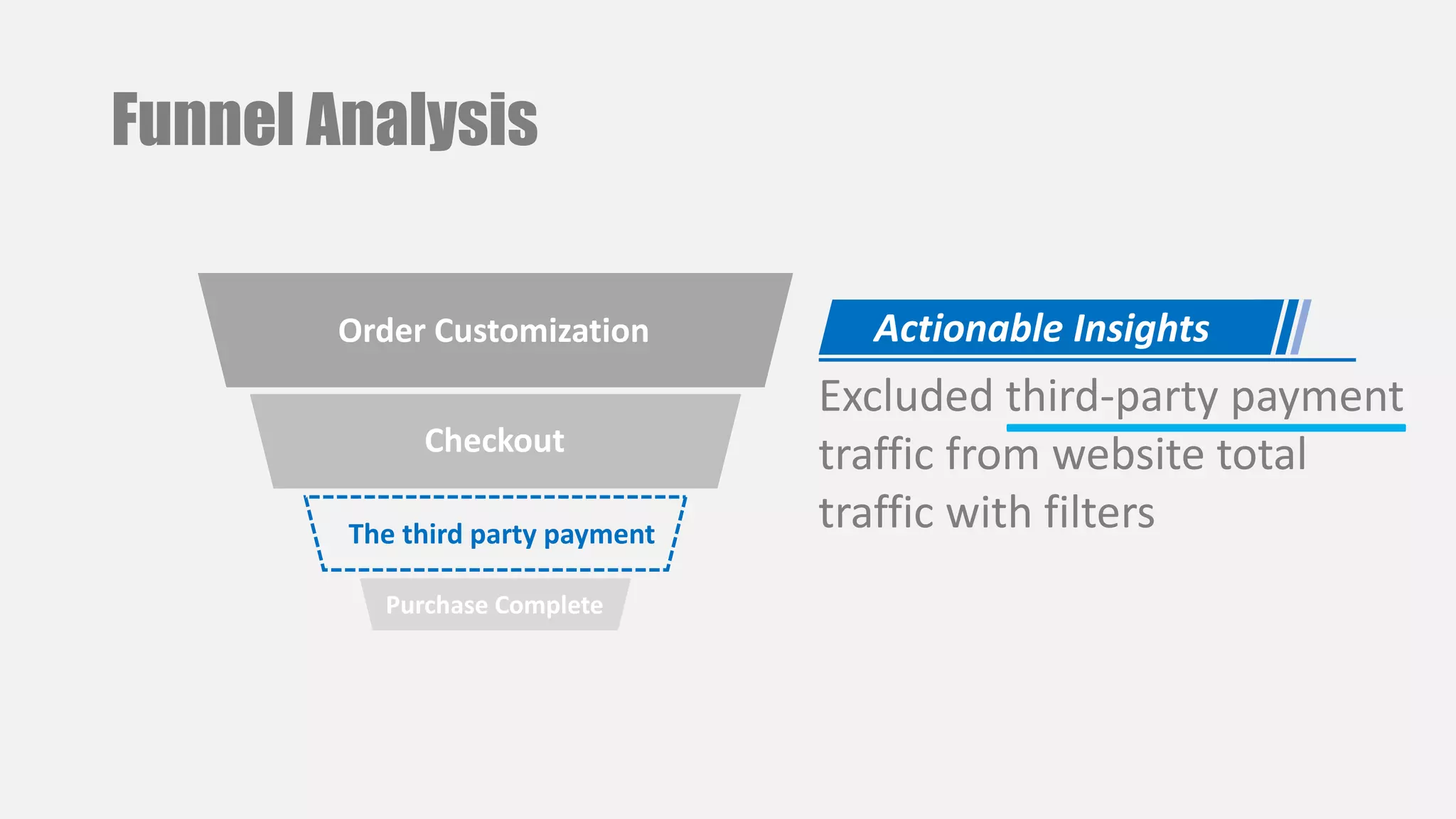 Basic campaign analysis | PPTX