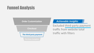 Basic campaign analysis | PPT