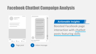 Basic campaign analysis | PPT