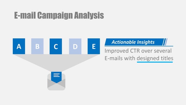 Basic campaign analysis | PPT