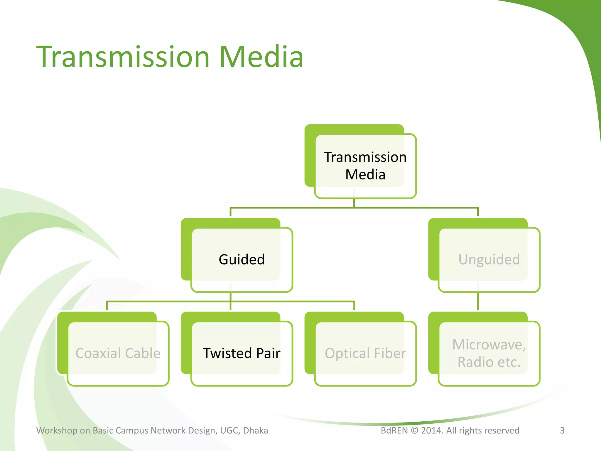 Basic Campus Network Design - Network Cabling System | PDF