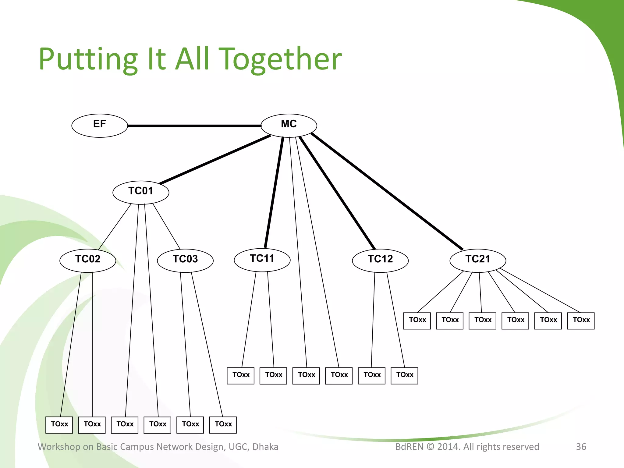 Basic Campus Network Design - Network Cabling System | PDF