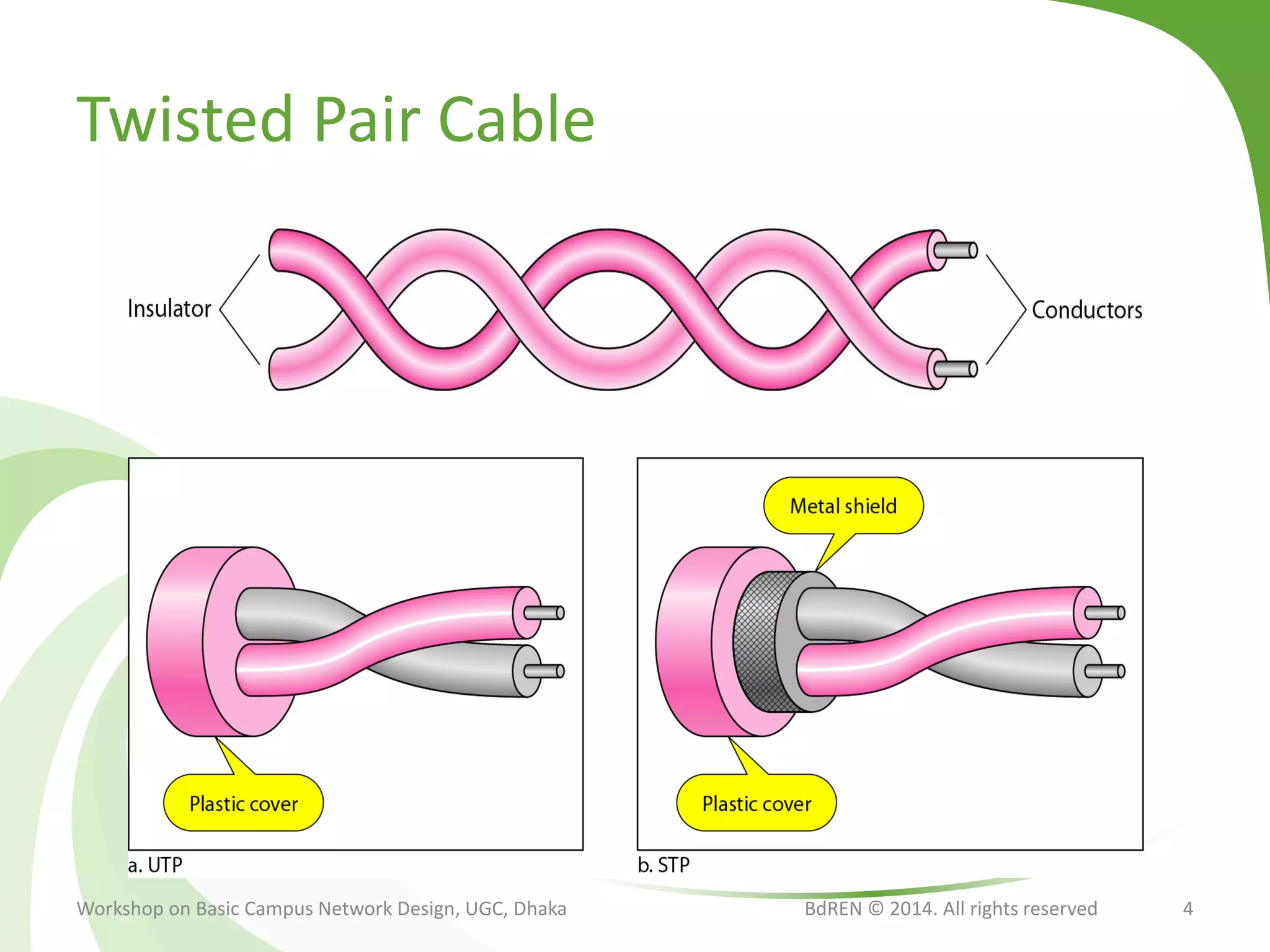 Basic Campus Network Design - Network Cabling System | PDF