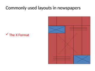 Basic Campus Paper Layout & Photo Editing Tutorial.pptx