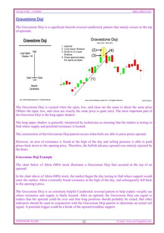 Basic candlestick pattern | PDF