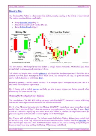 Basic candlestick pattern | PDF