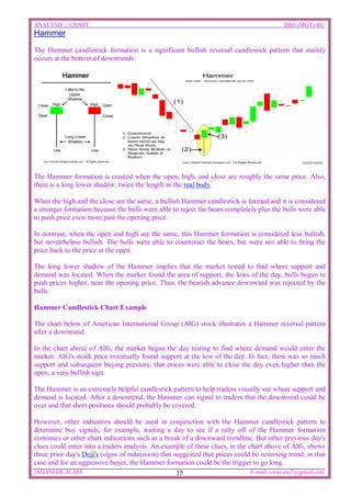 Basic candlestick pattern | PDF