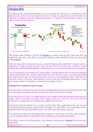 Basic candlestick pattern | PDF