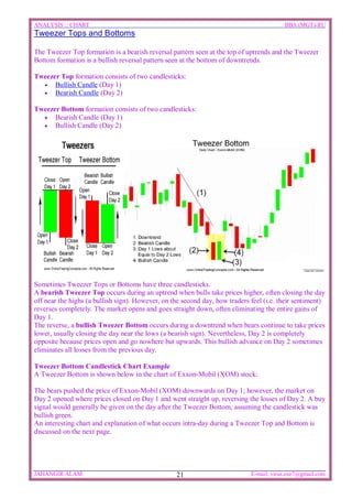 Basic candlestick pattern | PDF