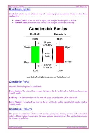 Basic candlestick pattern | PDF