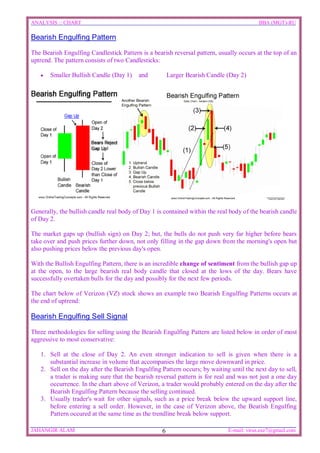 Basic candlestick pattern | PDF