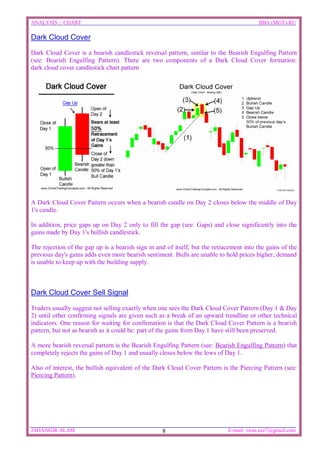 Basic candlestick pattern | PDF