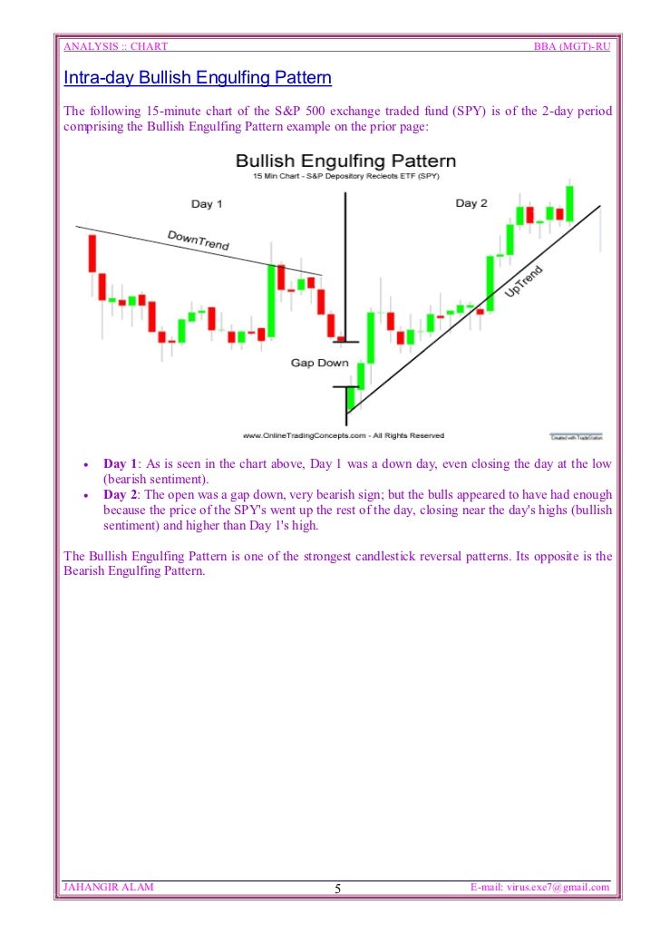 Basic candlestick pattern