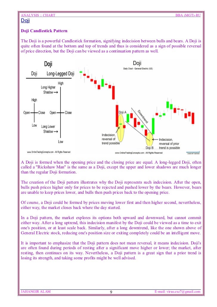 Basic candlestick pattern