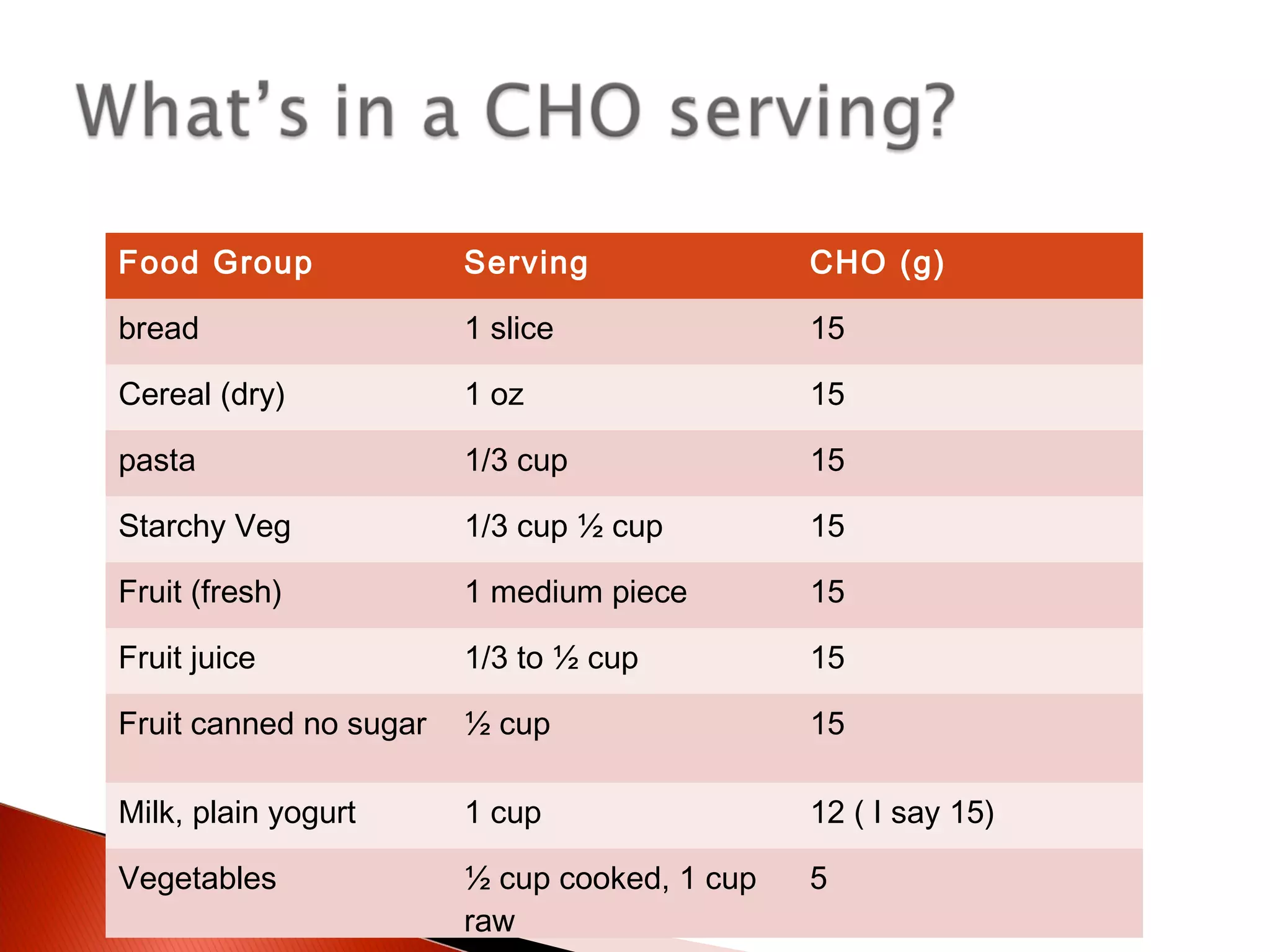 Basic carbohydrate counting final | PPT