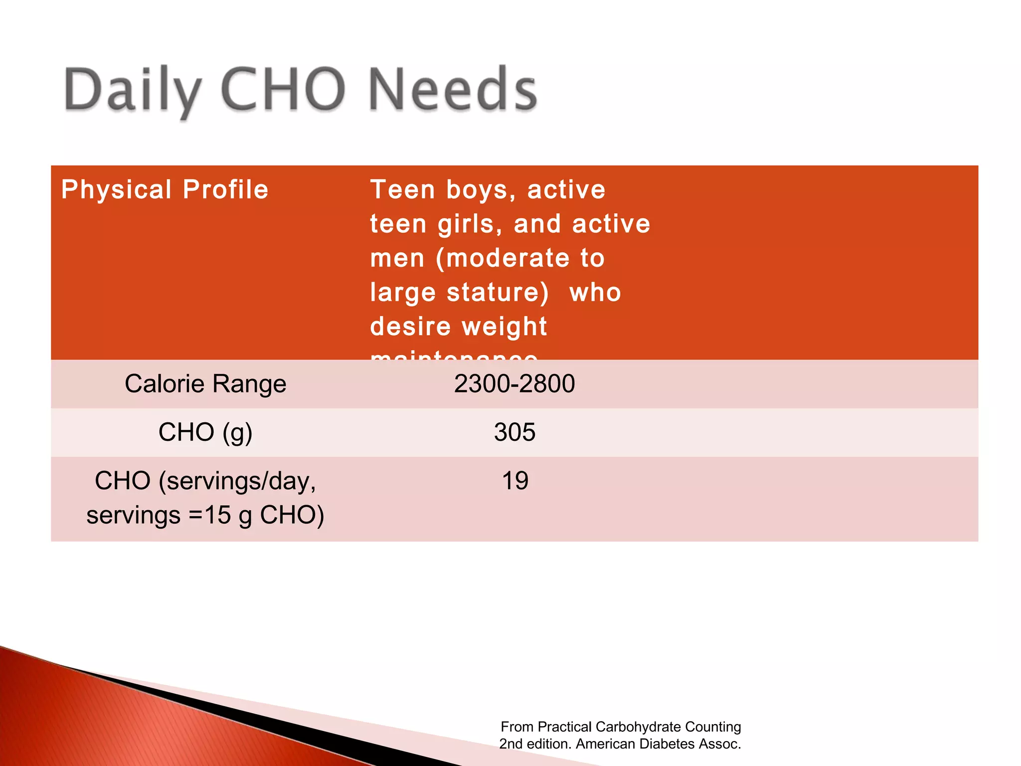 Basic carbohydrate counting final | PPT