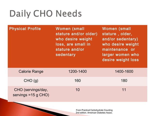 Basic carbohydrate counting final | PPT | Diabetes | Diseases and ...
