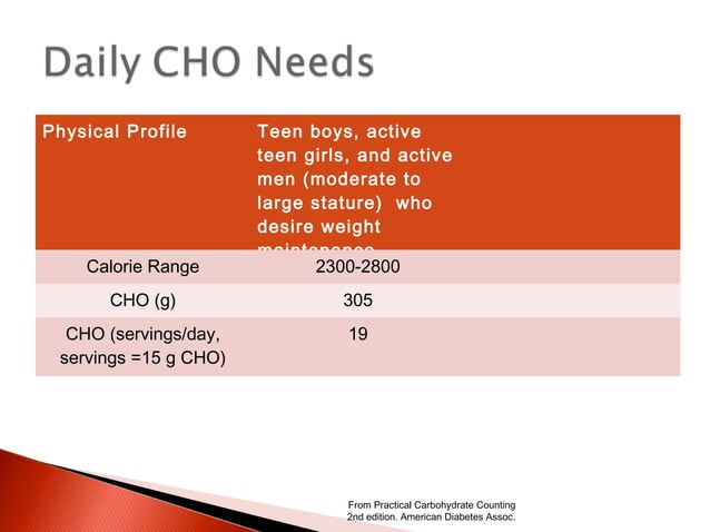 Basic carbohydrate counting final | PPT | Diabetes | Diseases and ...