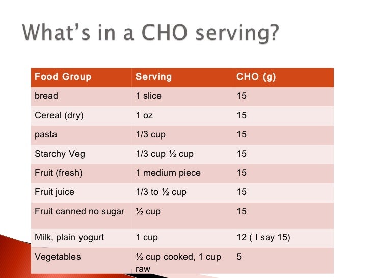 Basic carbohydrate counting final
