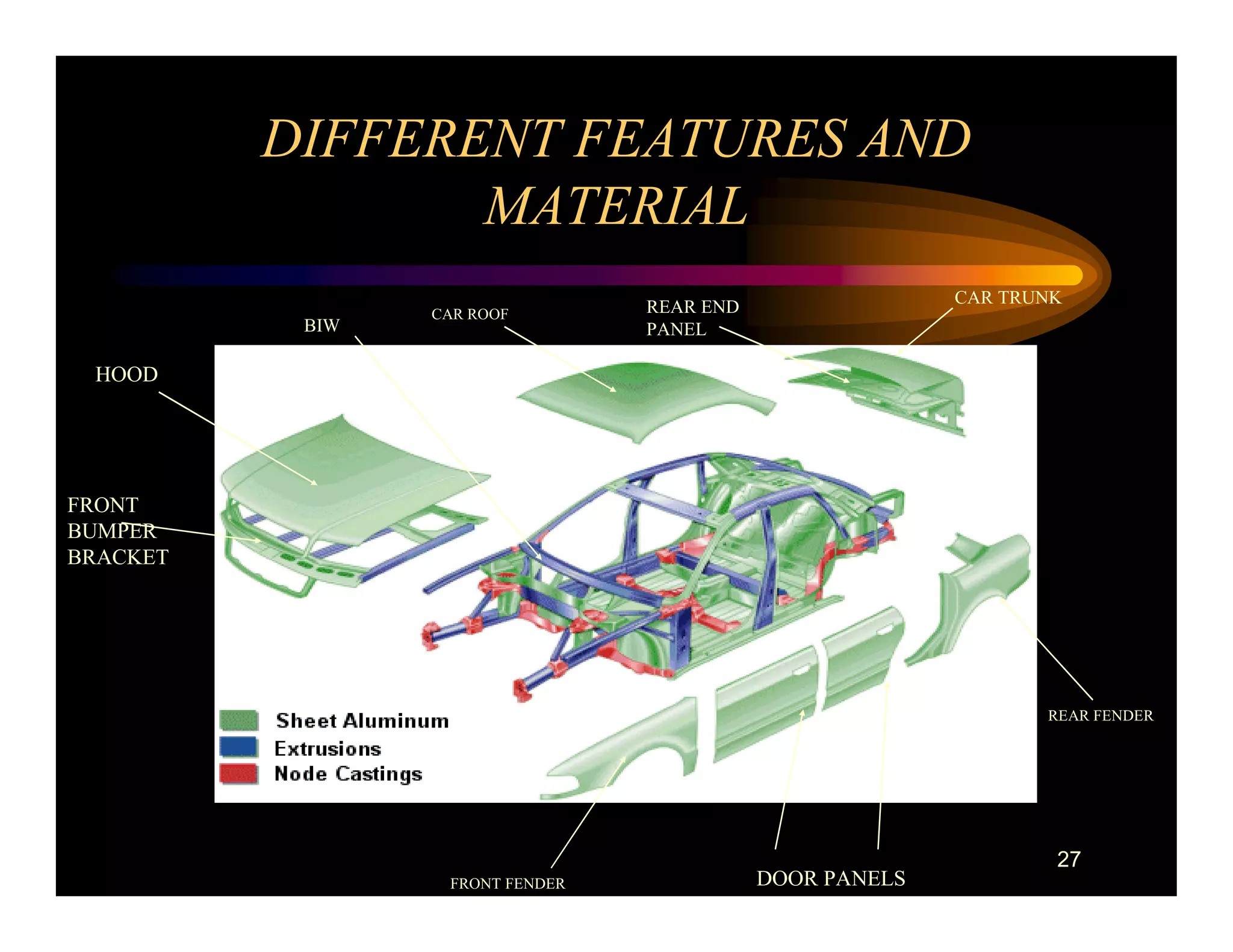 Basic car terminologies | PDF