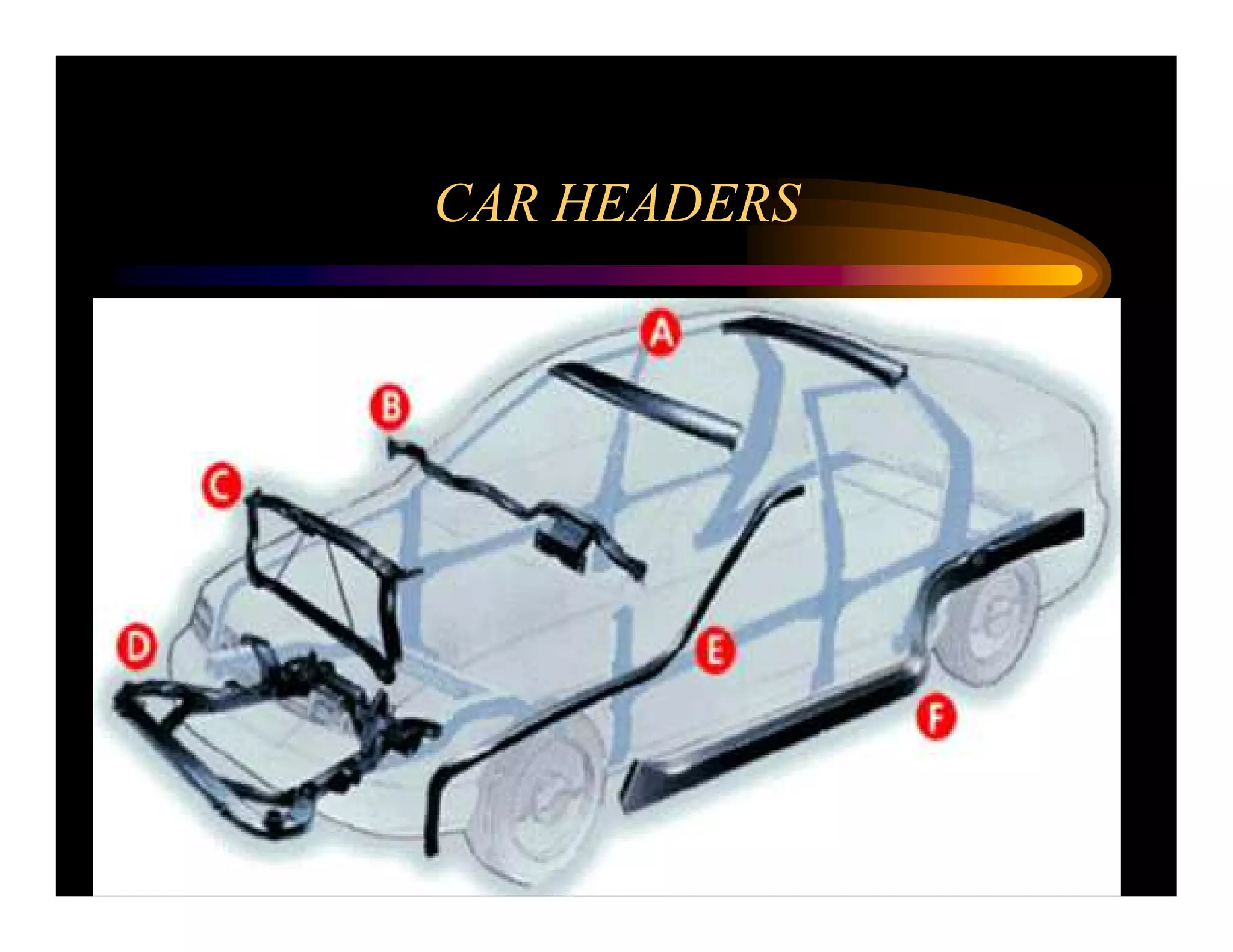 Basic car terminologies ppt | PDF