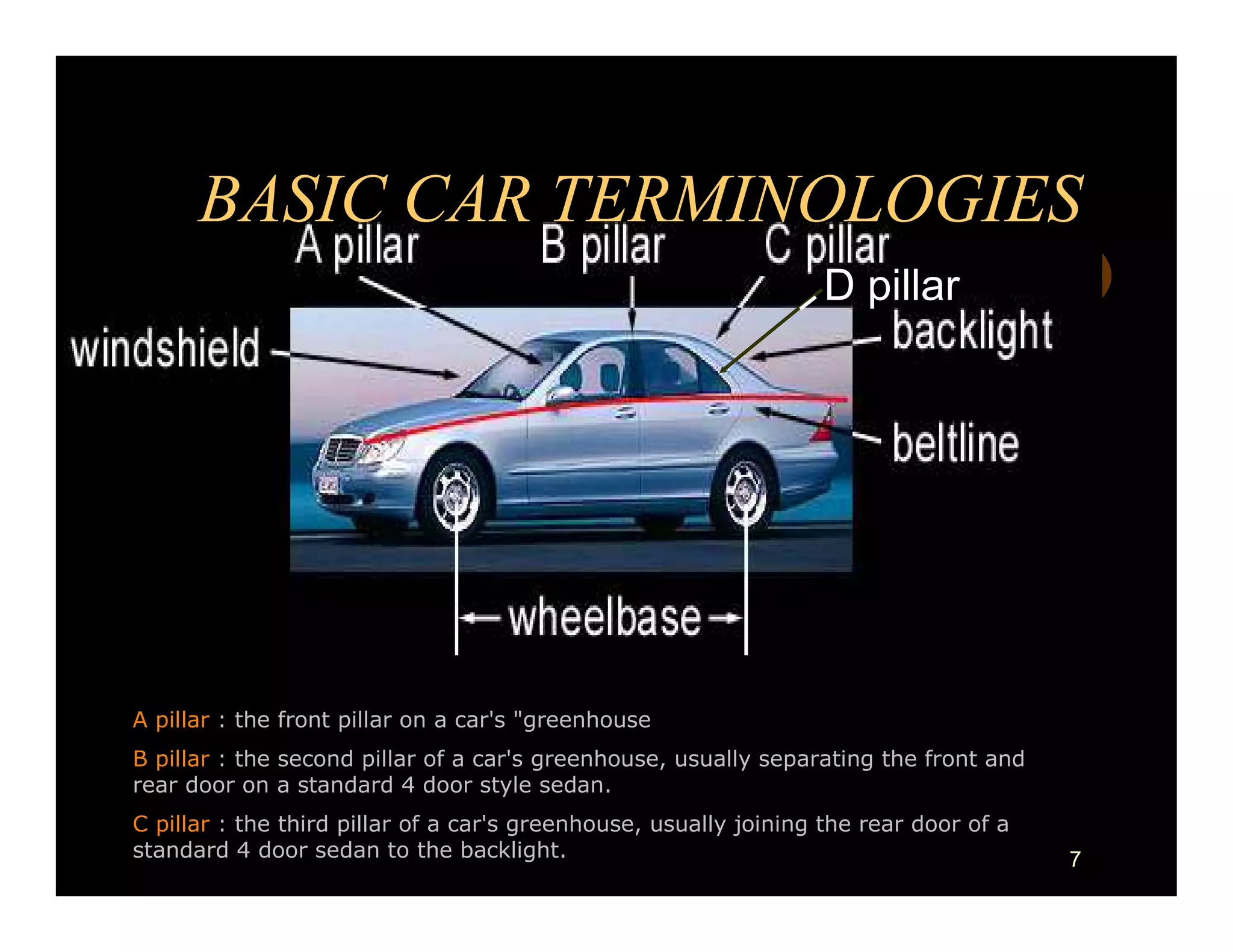 Basic car terminologies ppt | PDF