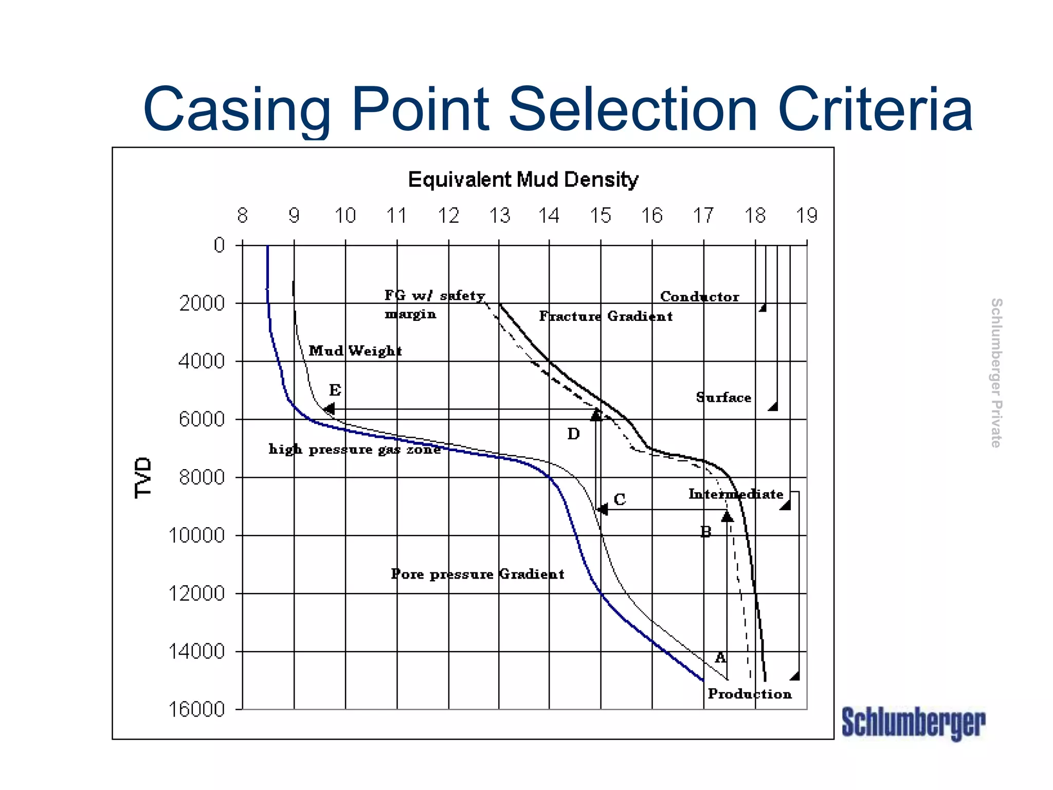Basic Casing Design and Casing Point Selection.ppt