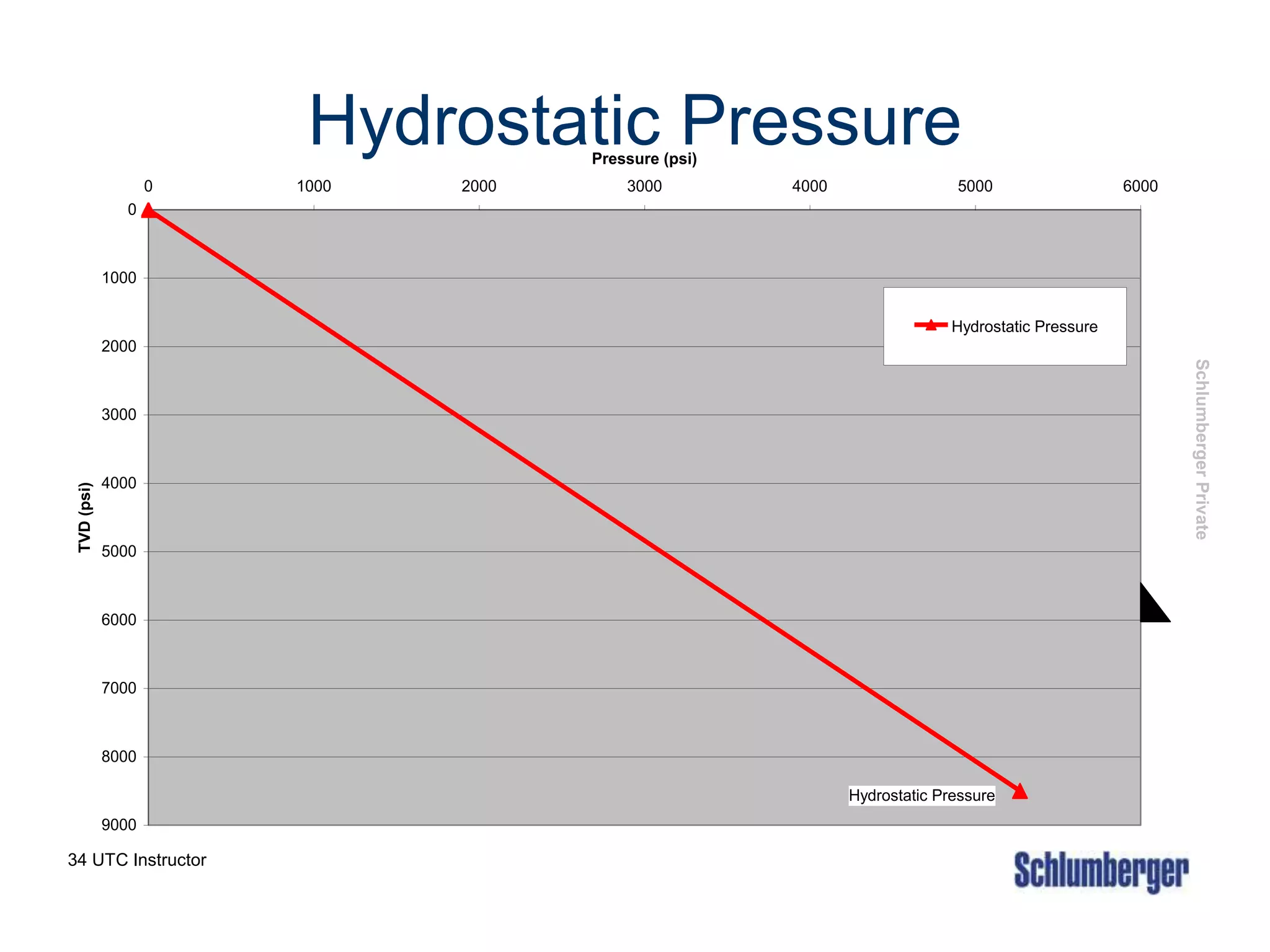 Basic Casing Design and Casing Point Selection.ppt