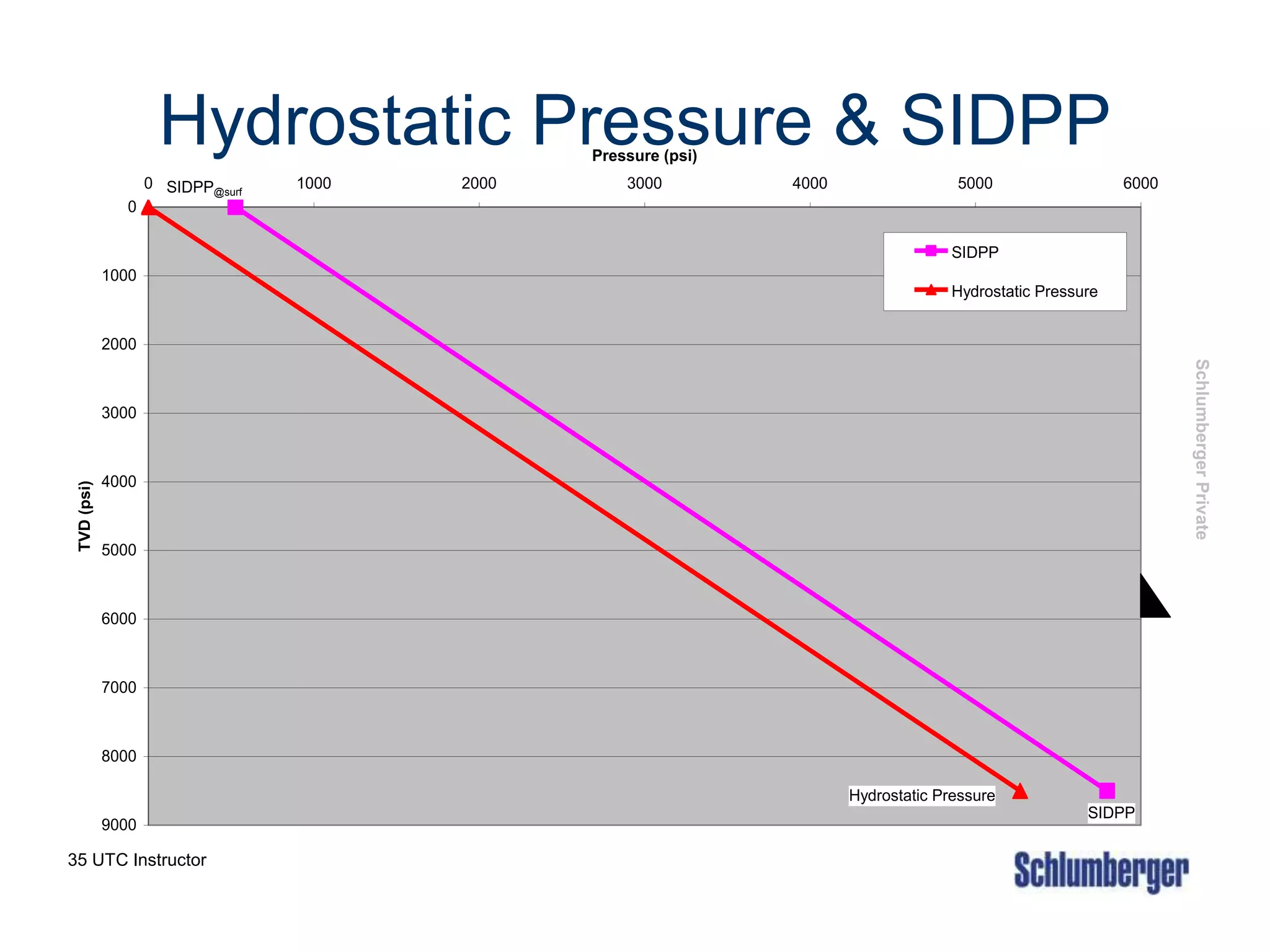Basic Casing Design and Casing Point Selection.ppt