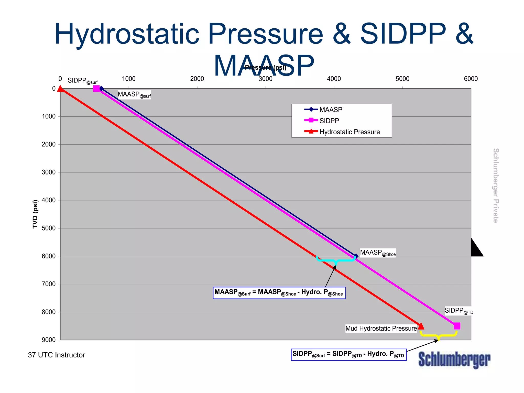 Basic Casing Design and Casing Point Selection.ppt
