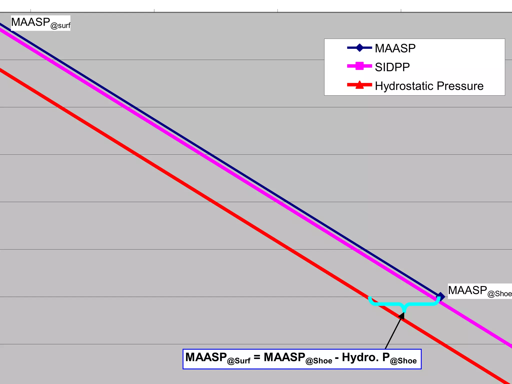 Basic Casing Design and Casing Point Selection.ppt