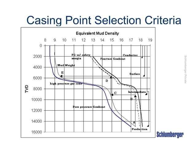Basic Casing Design and Casing Point Selection.ppt | Scuba Diving ...