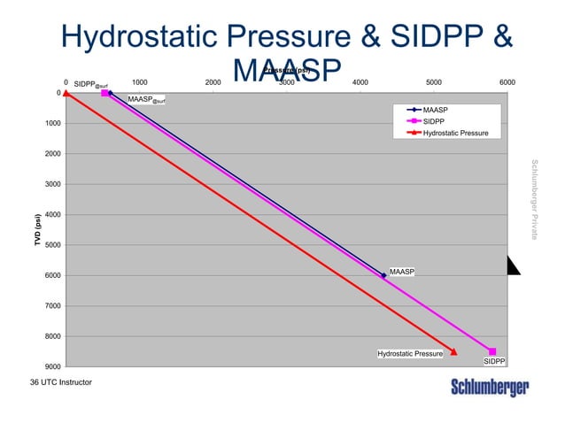 Basic Casing Design and Casing Point Selection.ppt | Scuba Diving ...