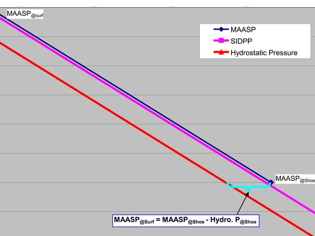 Basic Casing Design and Casing Point Selection.ppt | Scuba Diving ...