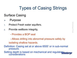 Basic Casing Design and Casing Point Selection.ppt