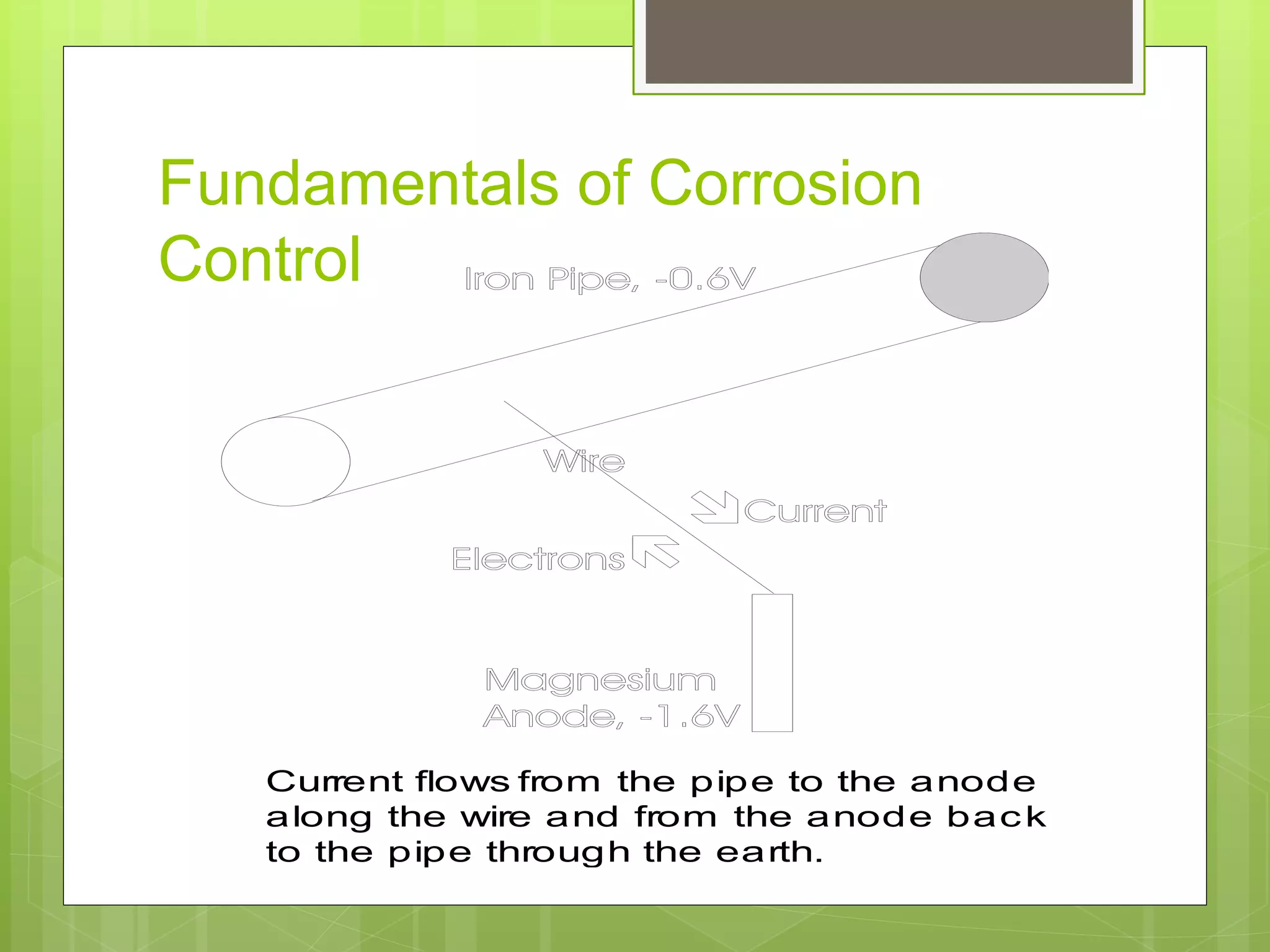 Basic Cathodic Protection - CP Series - Eric Langelund | PPT