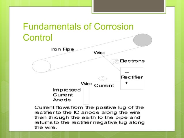 Basic Cathodic Protection - CP Series - Eric Langelund | PPT