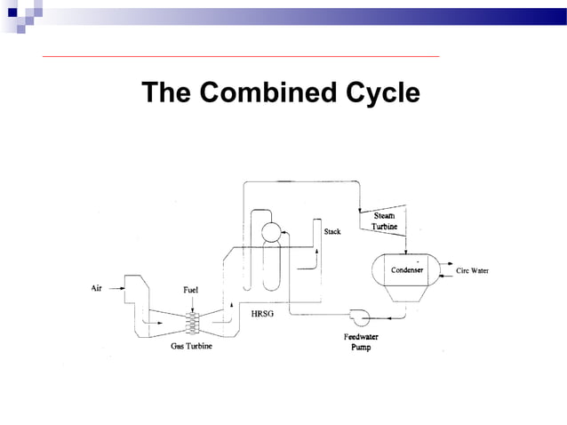 Basic ccpp overview Power plant | PPT | Physics | Science
