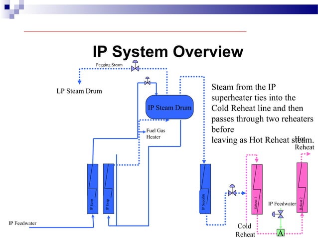 Basic ccpp overview Power plant | PPT | Physics | Science