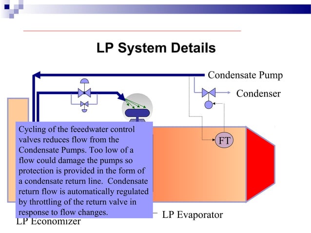 Basic ccpp overview Power plant | PPT | Physics | Science