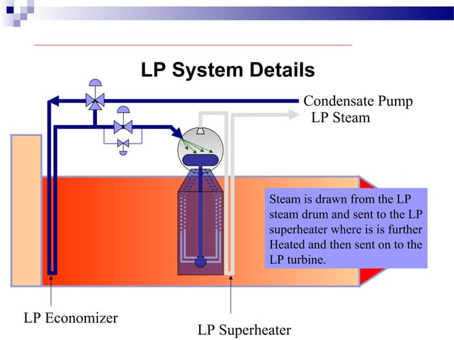 Basic ccpp overview Power plant | PPT | Physics | Science