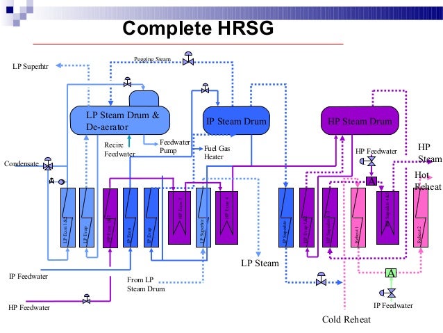 Basic ccpp overview Power plant