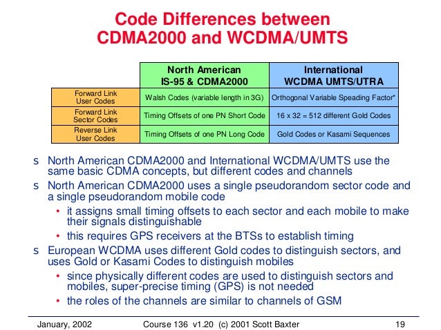 Basic cdma for 2 g and 3g