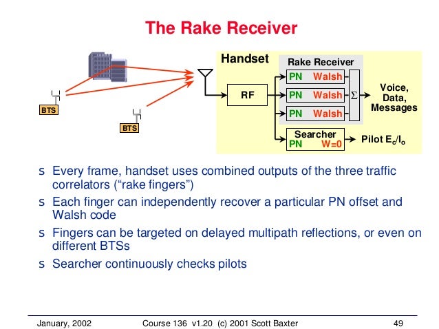 Basic cdma for 2 g and 3g