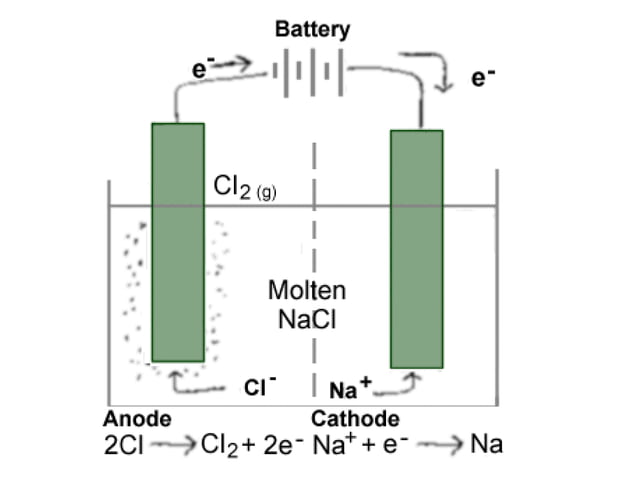 Basic cells and batteries | PDF | Chemistry | Science