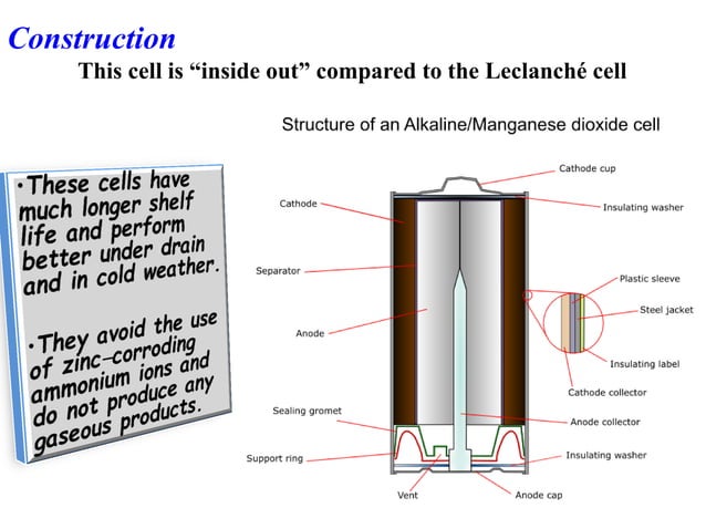 Basic cells and batteries | PDF | Chemistry | Science