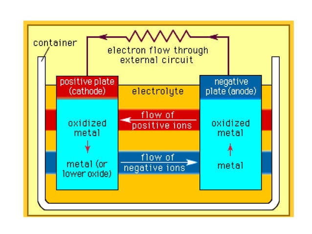 Basic cells and batteries | PDF | Chemistry | Science