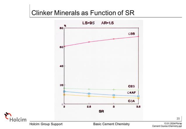 Basic Cement Chemistry by .pdf | Chemistry | Science
