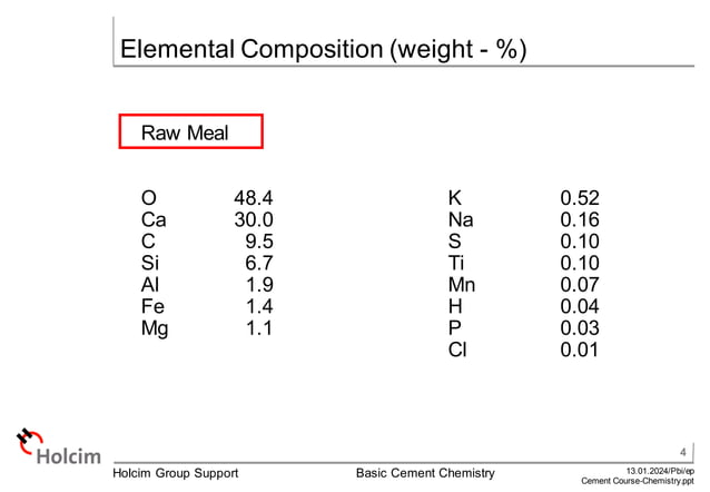 Basic Cement Chemistry by .pdf | Chemistry | Science